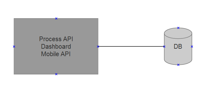A microservice hype – Letscode.hu
