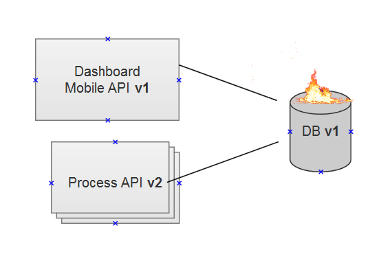 A microservice hype – Letscode.hu