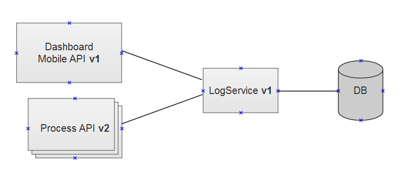 A microservice hype – Letscode.hu