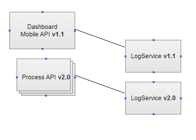 A microservice hype – Letscode.hu