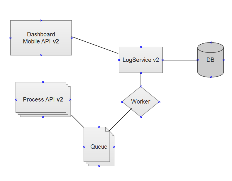 A microservice hype – Letscode.hu