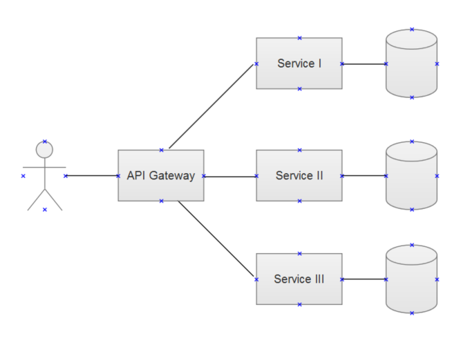 A microservice hype – Letscode.hu