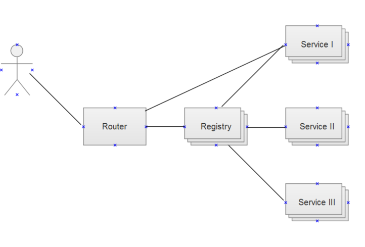 A microservice hype – Letscode.hu