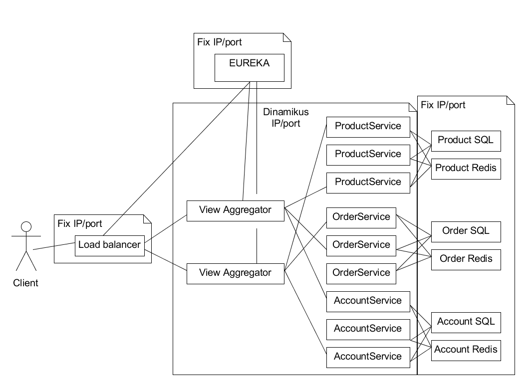 Eureka! – Letscode.hu